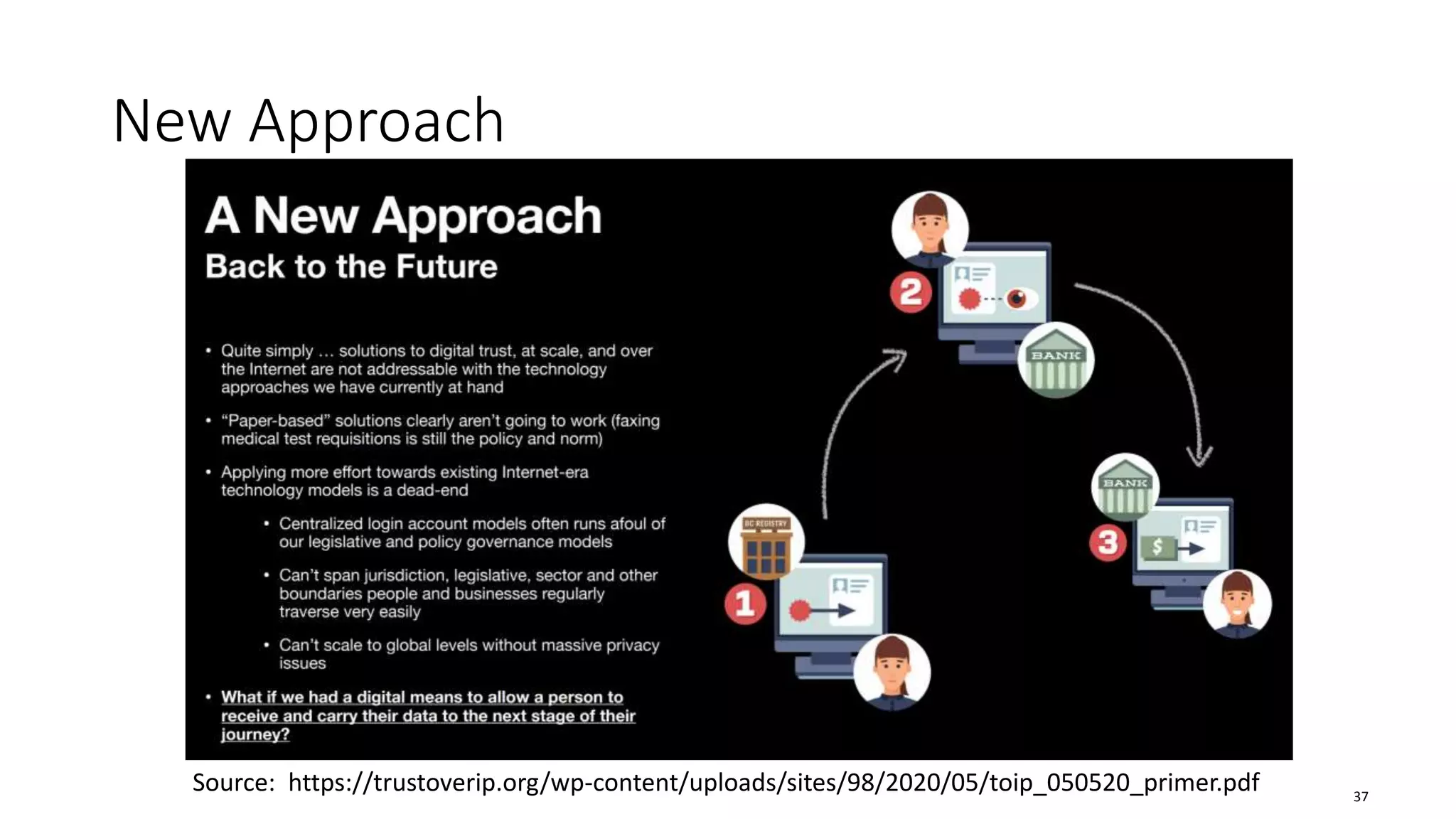 Iot privacy vs convenience | PPT