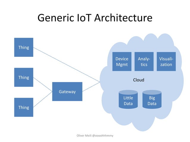 IoT Product Life Cycle and Security | PPT