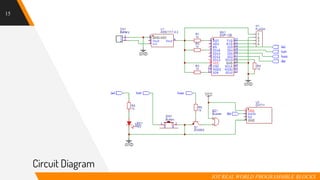 IoT Programmable Block | PPT