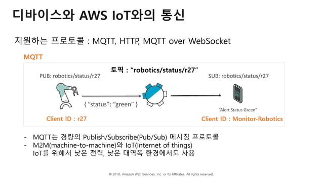 실전 프로젝트로 이야기하는 AWS IoT::김민성::AWS Summit Seoul 2018 | PDF