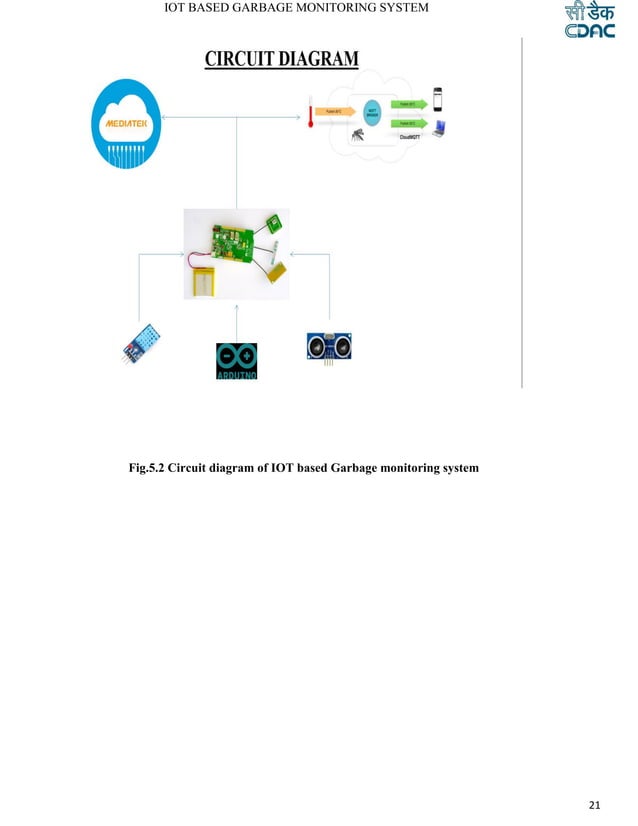Project Report On Iot Based Garbage Monitoring System Pdf