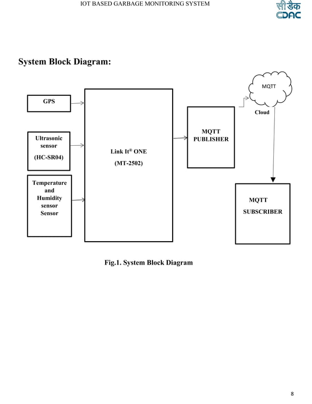 Project report on Iot Based Garbage Monitoring System | PDF