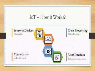 IoT automatic technology application project .pptx