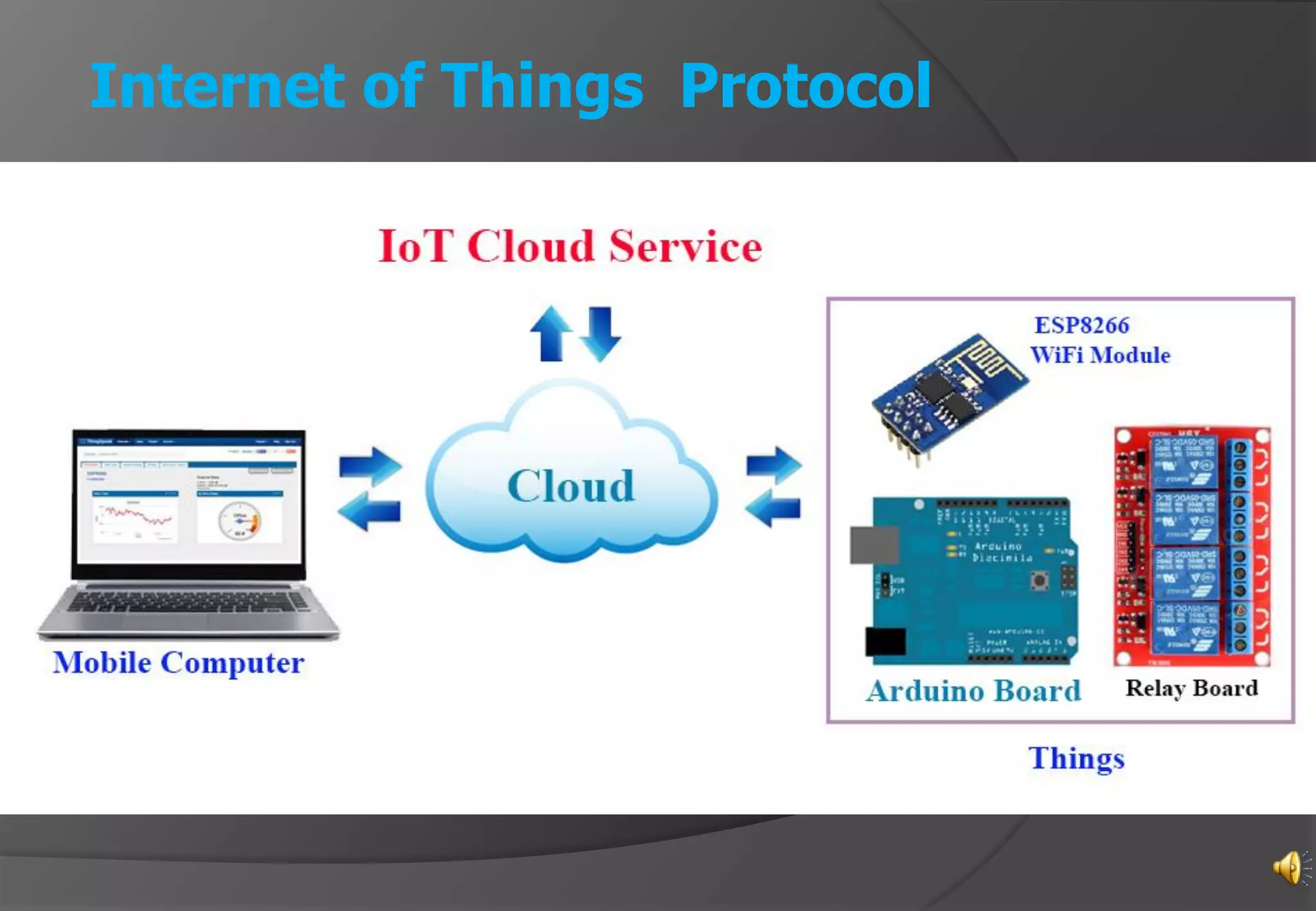 IoT Protocol ( 22 Aug 2015 ) | PPT