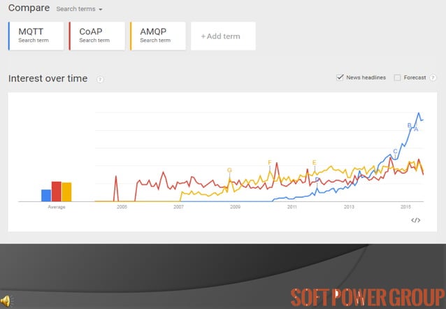 IoT Protocol ( 22 Aug 2015 ) | PPT