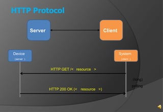 IoT Protocol ( 22 Aug 2015 ) | PPT