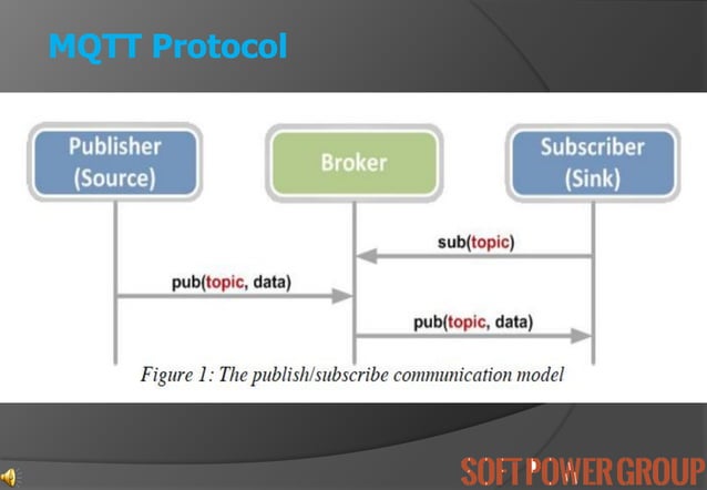 IoT Protocol ( 22 Aug 2015 ) | PPT