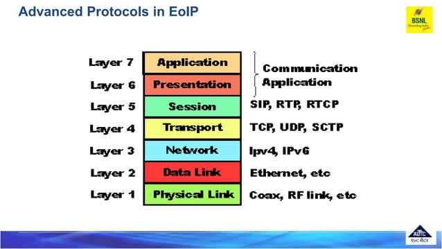 IoT _protocols.ppt
