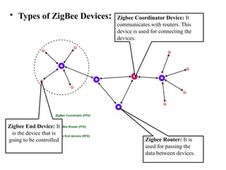 Introduction to Internet of things protocols | PPT