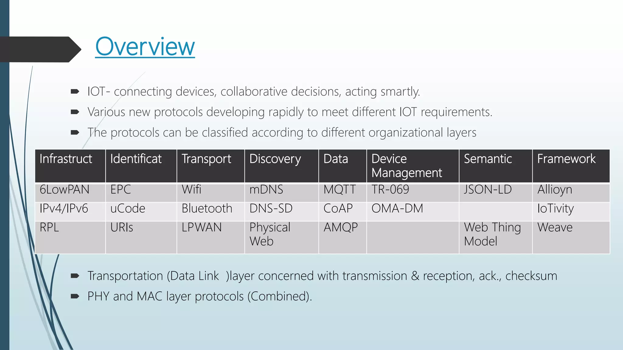 Iot protocols seminar | PPT