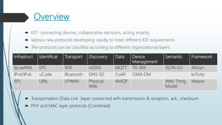 Iot protocols seminar | PPT