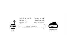 Iot protocols tr 069 | PPTX