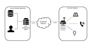 Iot protocols tr 069 | PPTX