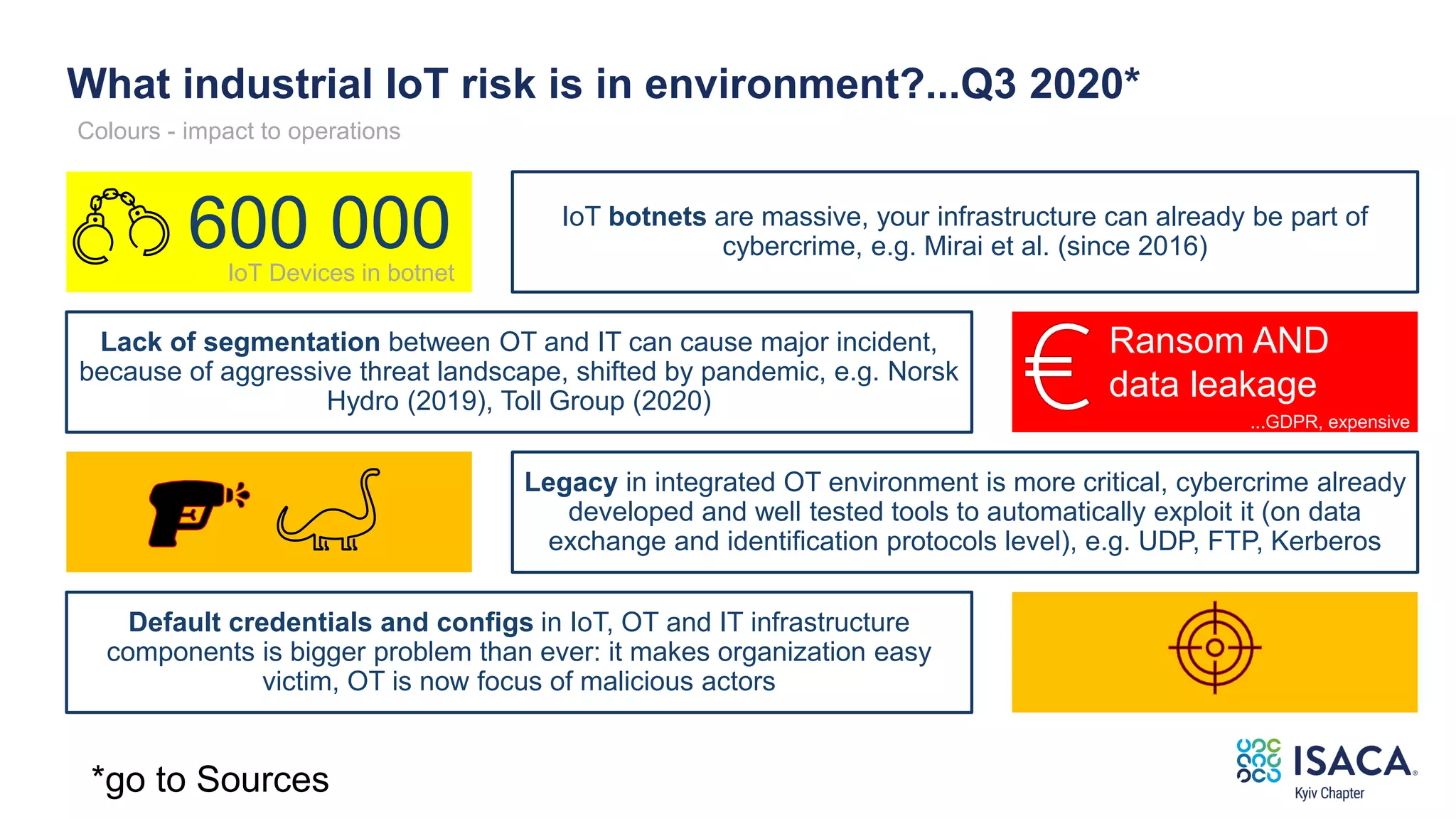 IoT security Q3 2020 overview | PDF