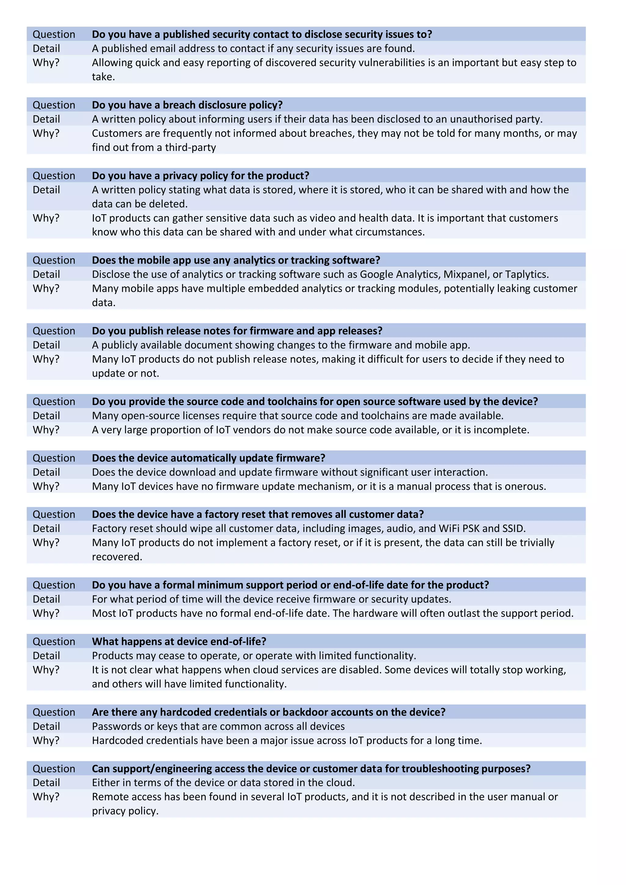 IoT vendor questions | PDF
