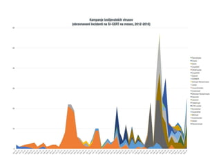Tadej Hren: IOT Ransomware | PPT