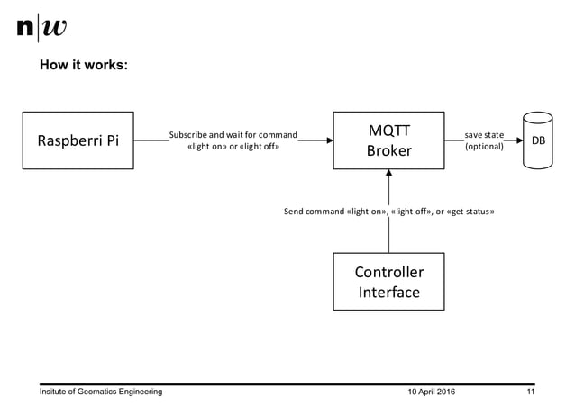Gettiing Started With Iot Using Raspberry Pi And Python Ppt