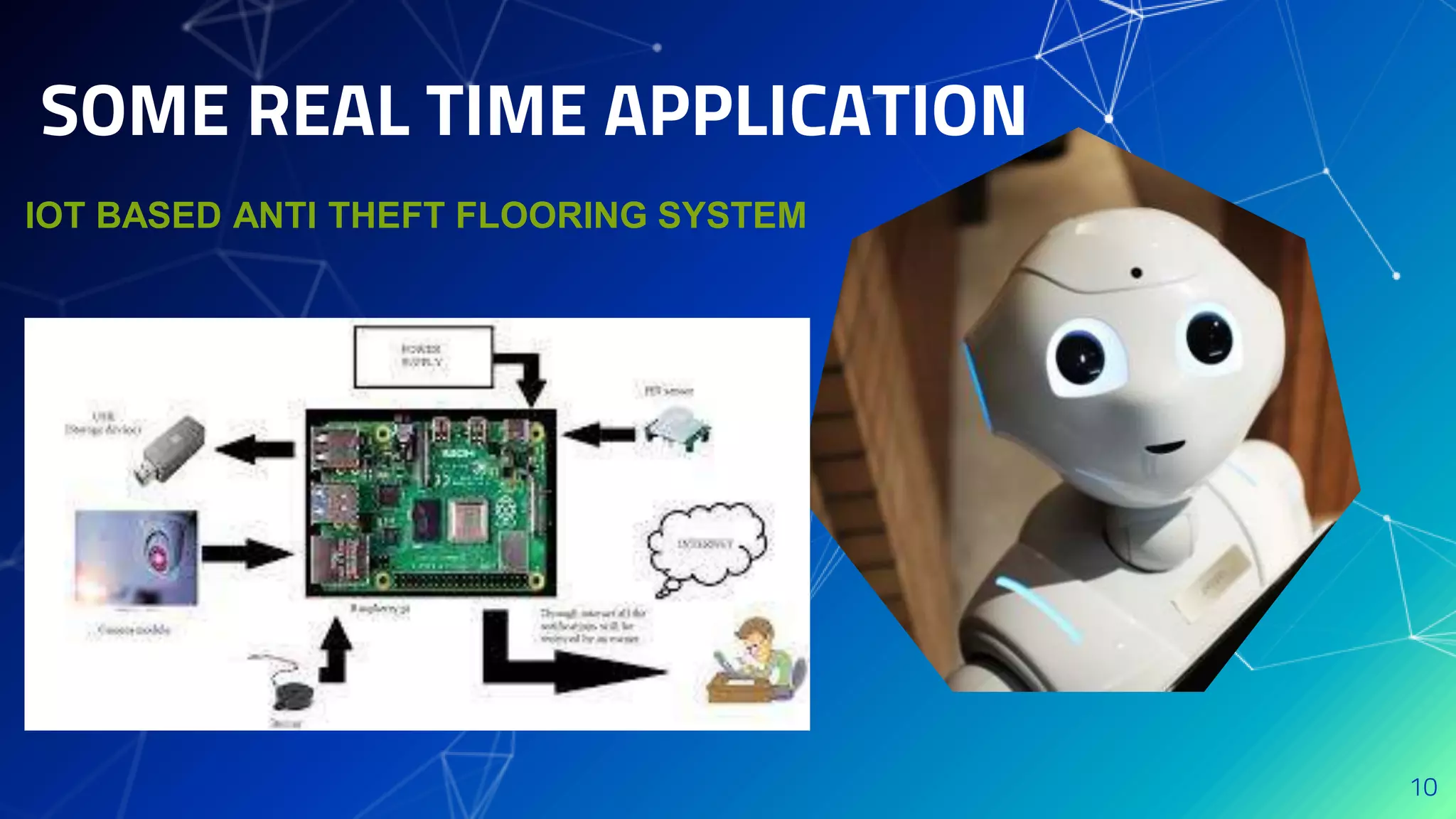 IOT RASPBERRY PI.pptx