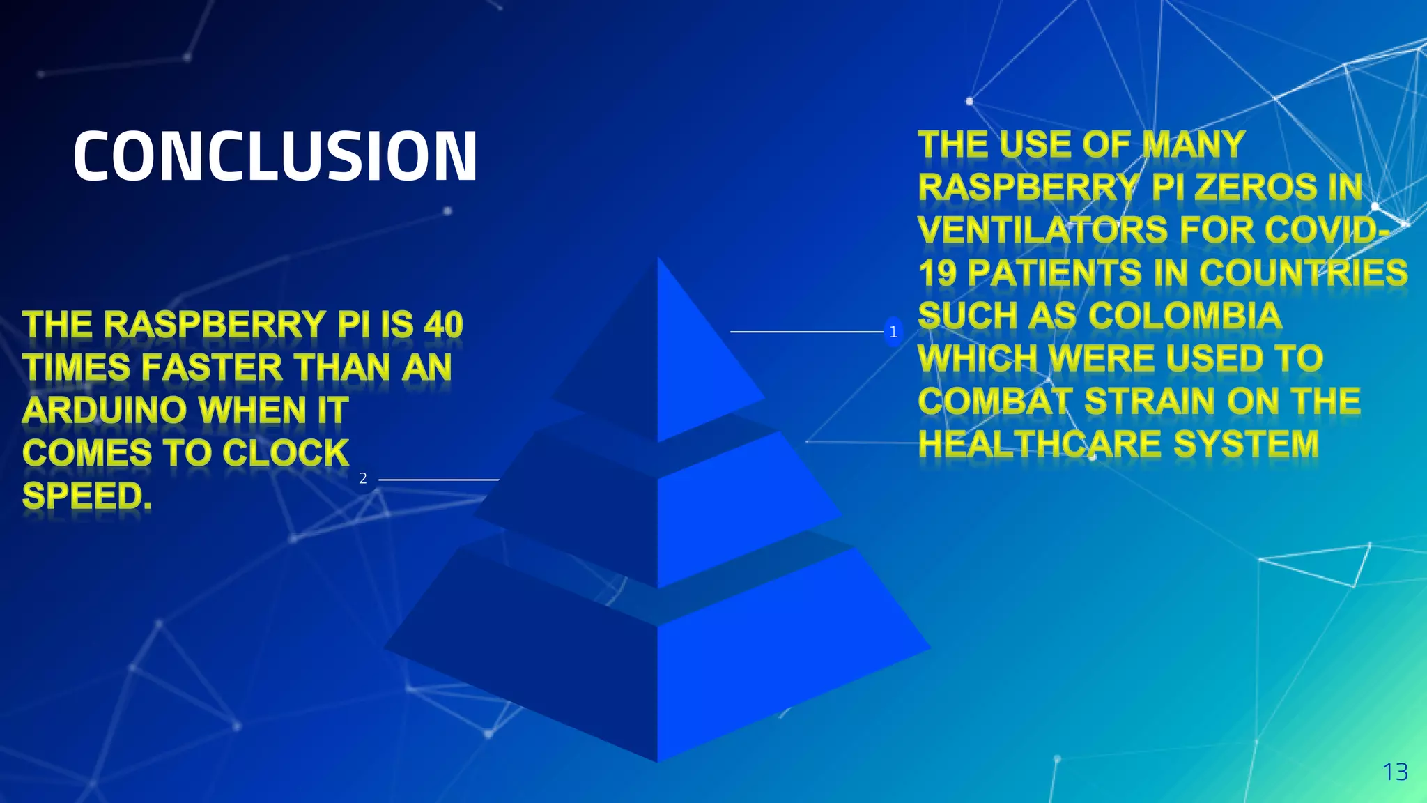 IOT RASPBERRY PI.pptx