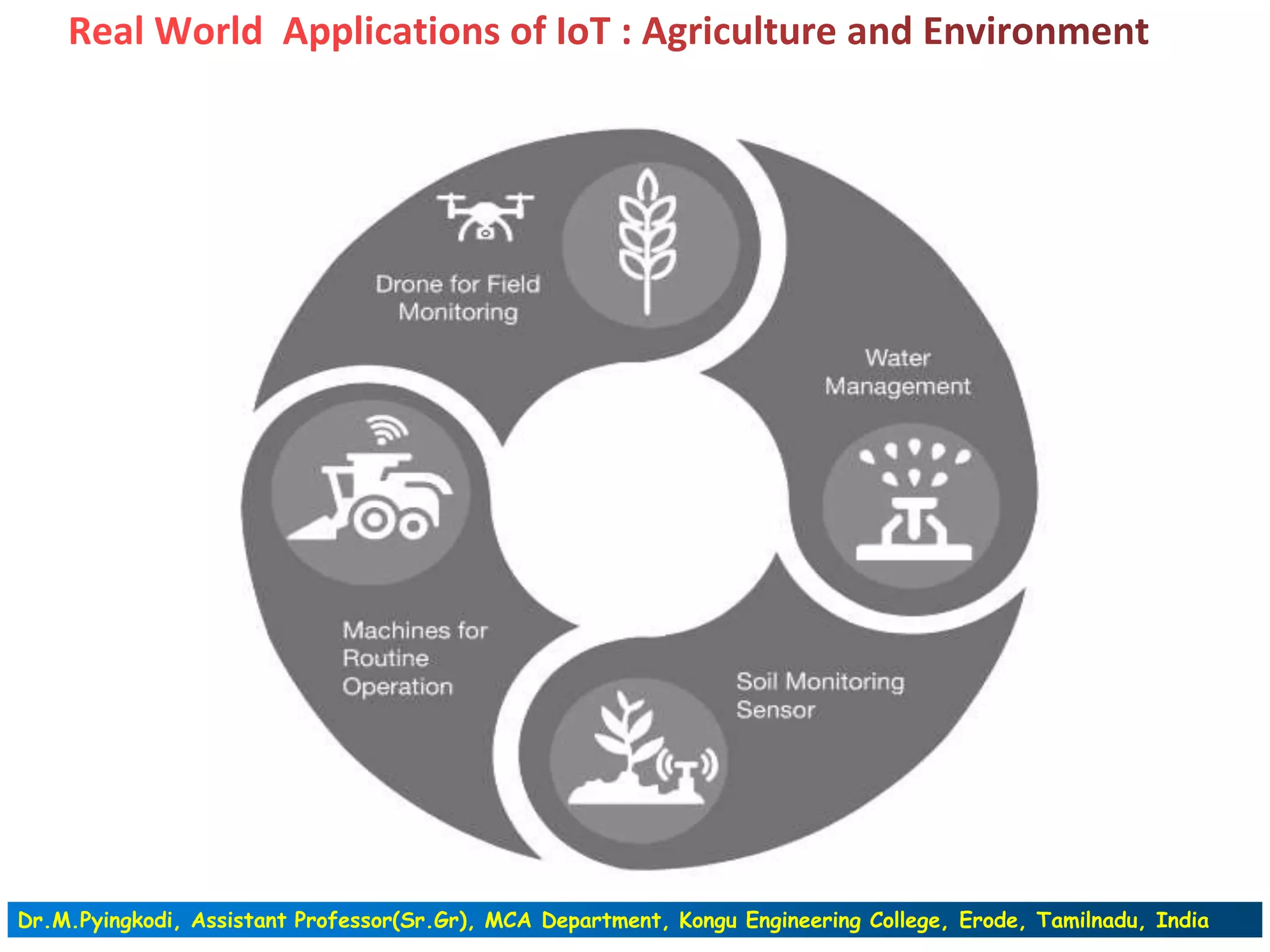IoT Real world Applications.pdf