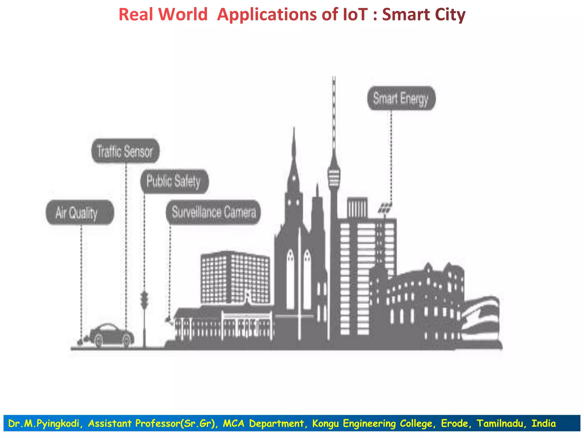IoT Real world Applications.pdf