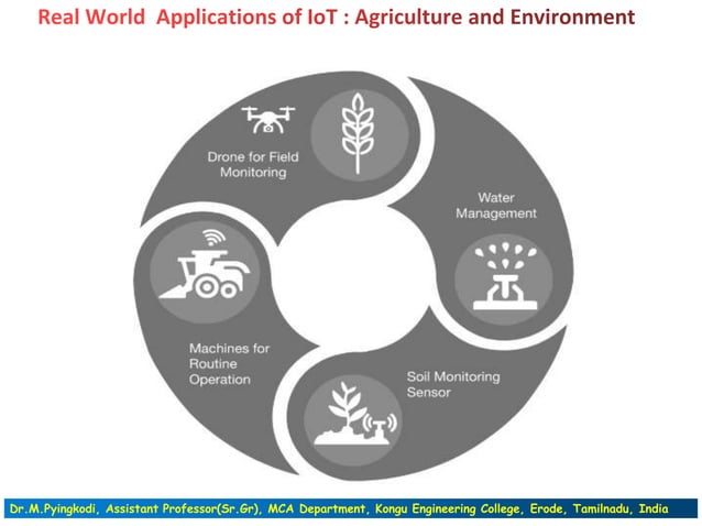 IoT Real world Applications.pdf