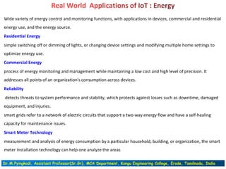 IoT Real world Applications.pdf
