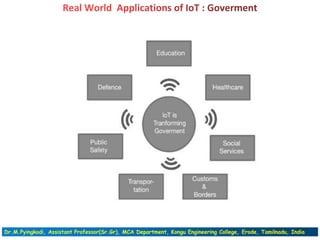 IoT Real world Applications.pdf