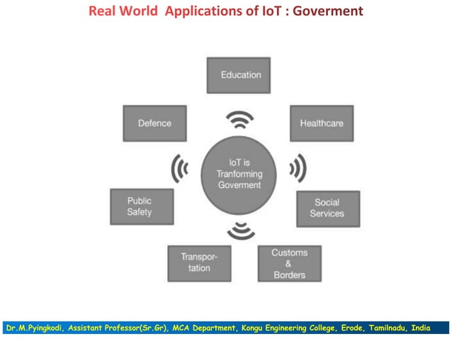IoT Real world Applications.pdf