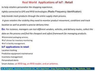 IoT Real world Applications.pdf