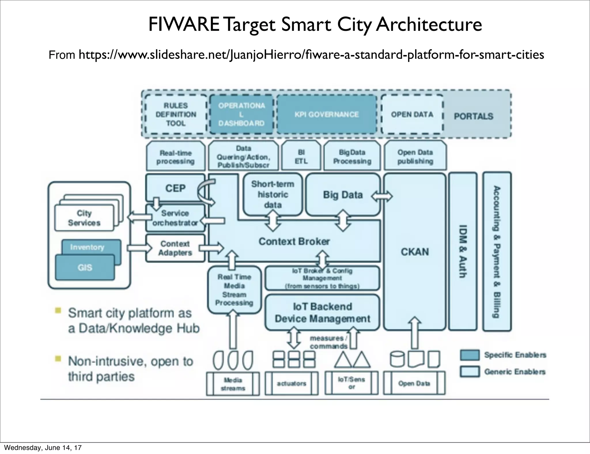 IoT Reference Architectures | PDF