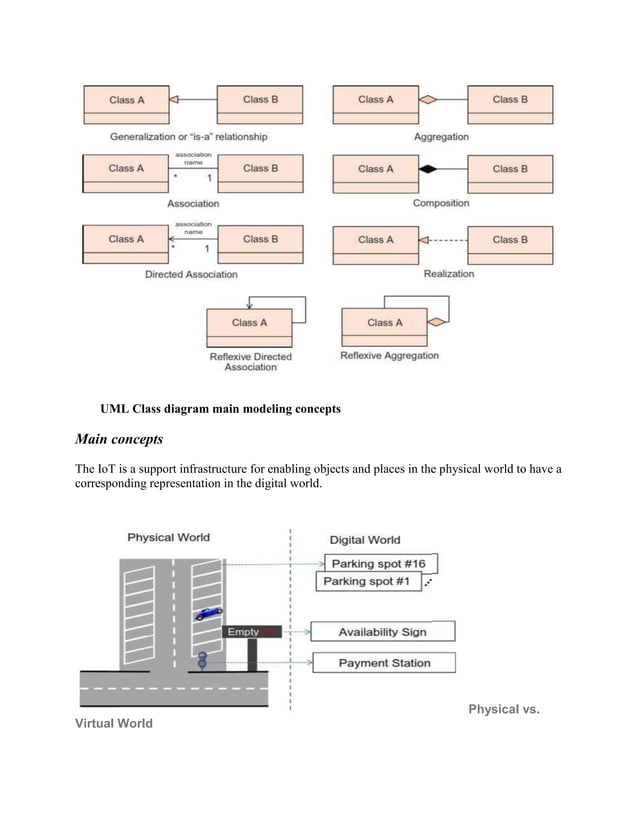IOT Reference Model.doc