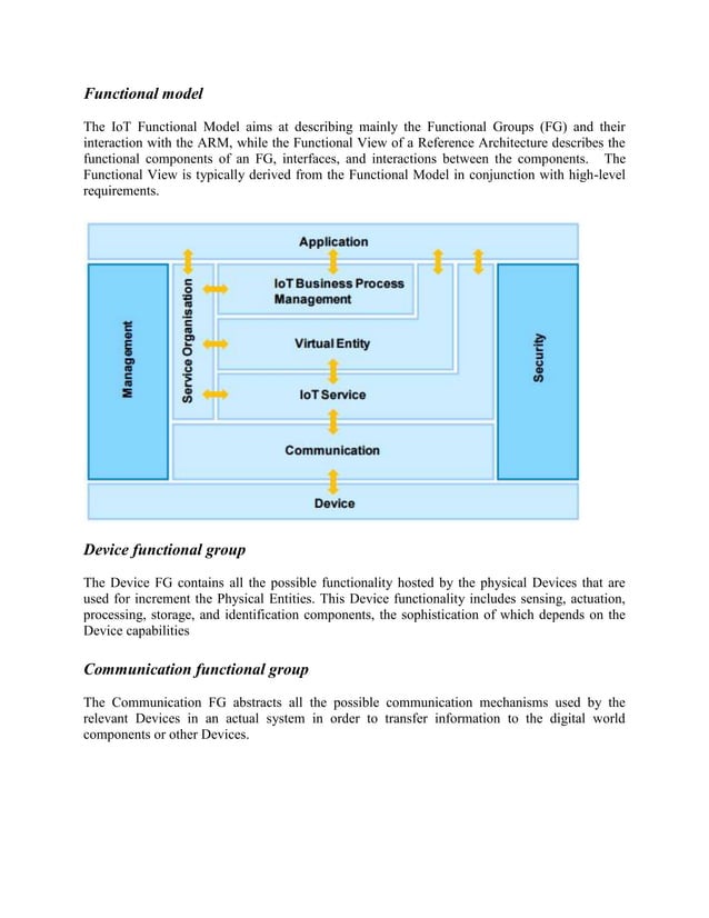 IOT Reference Model.doc