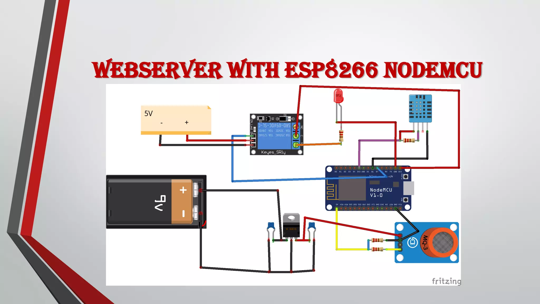 IOT NodeMCU - NodeMCU Webserver | PPT