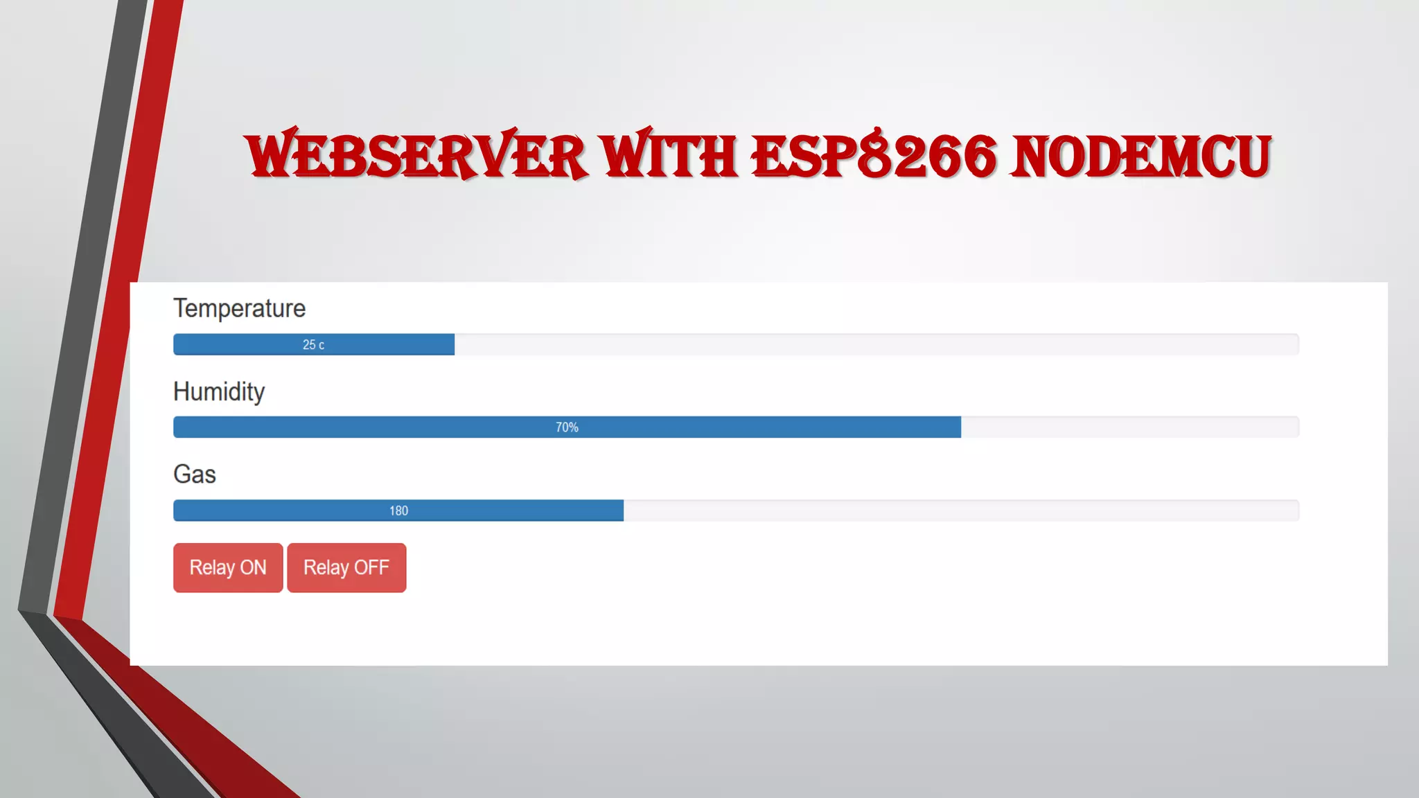 IOT NodeMCU - NodeMCU Webserver | PPT