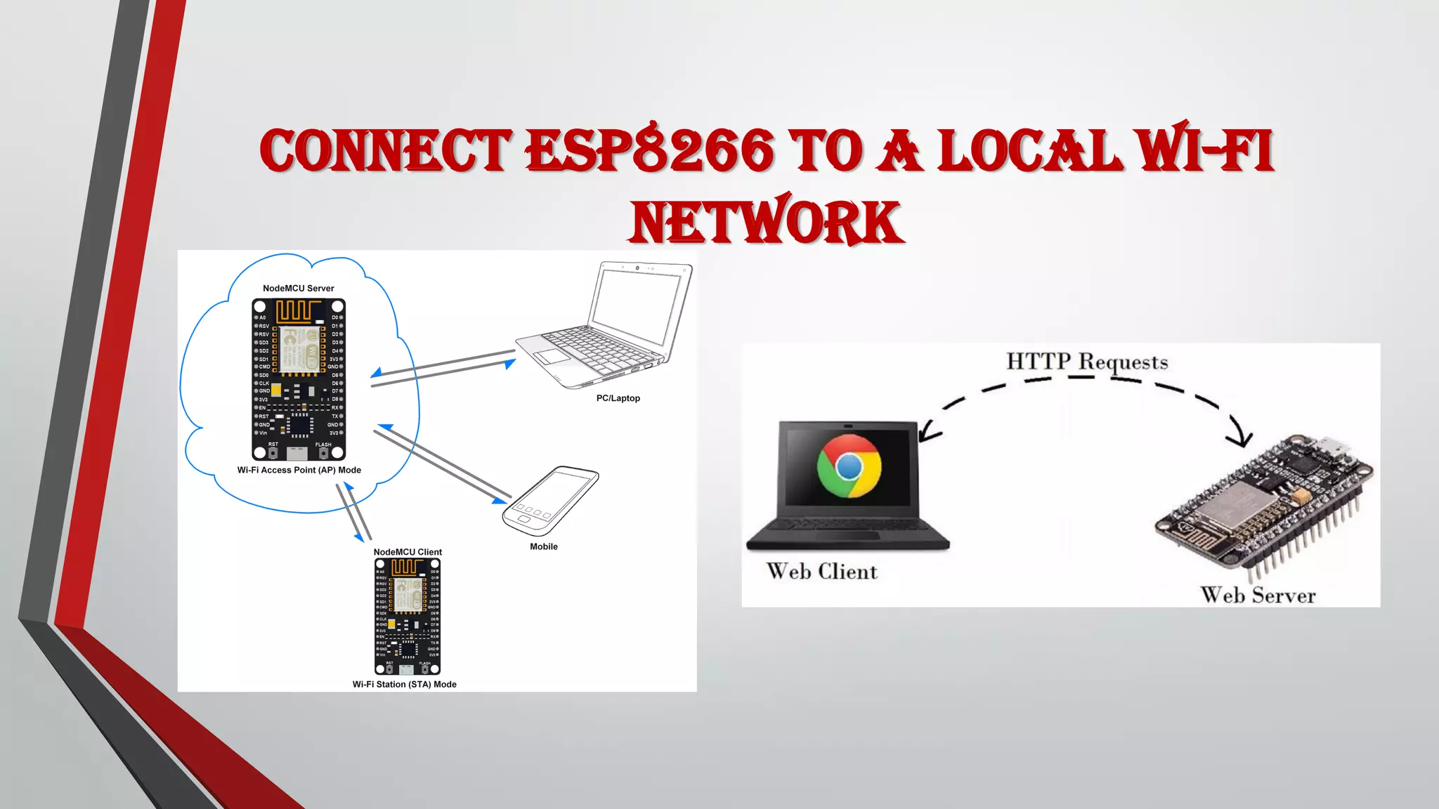 Iot Nodemcu Nodemcu Connection To Internet Ppt
