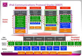 Internet of Things (IOT) Research in MIMOS | PPT
