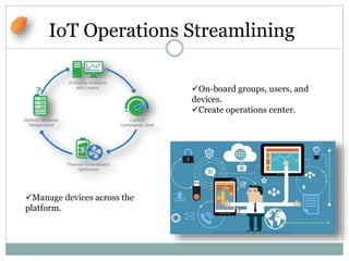IoT Revolution in Mobile Apps | PPT