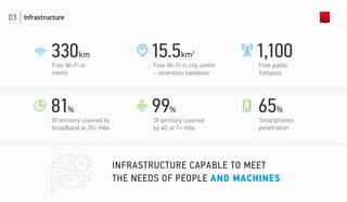 IoT: the rise of the machines | PDF