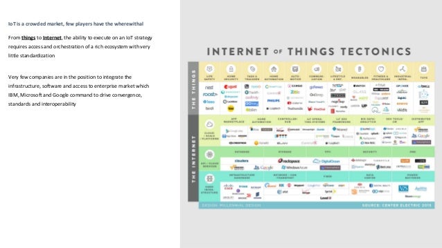 Iot Risk Assessment Process Bizdiagram - Riset
