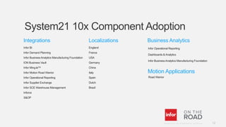 IotR System21 Overview | PDF