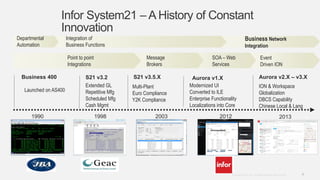 IotR System21 Overview | PDF