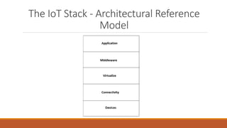 The Internet of Things (IoT) and its evolution | PPTX