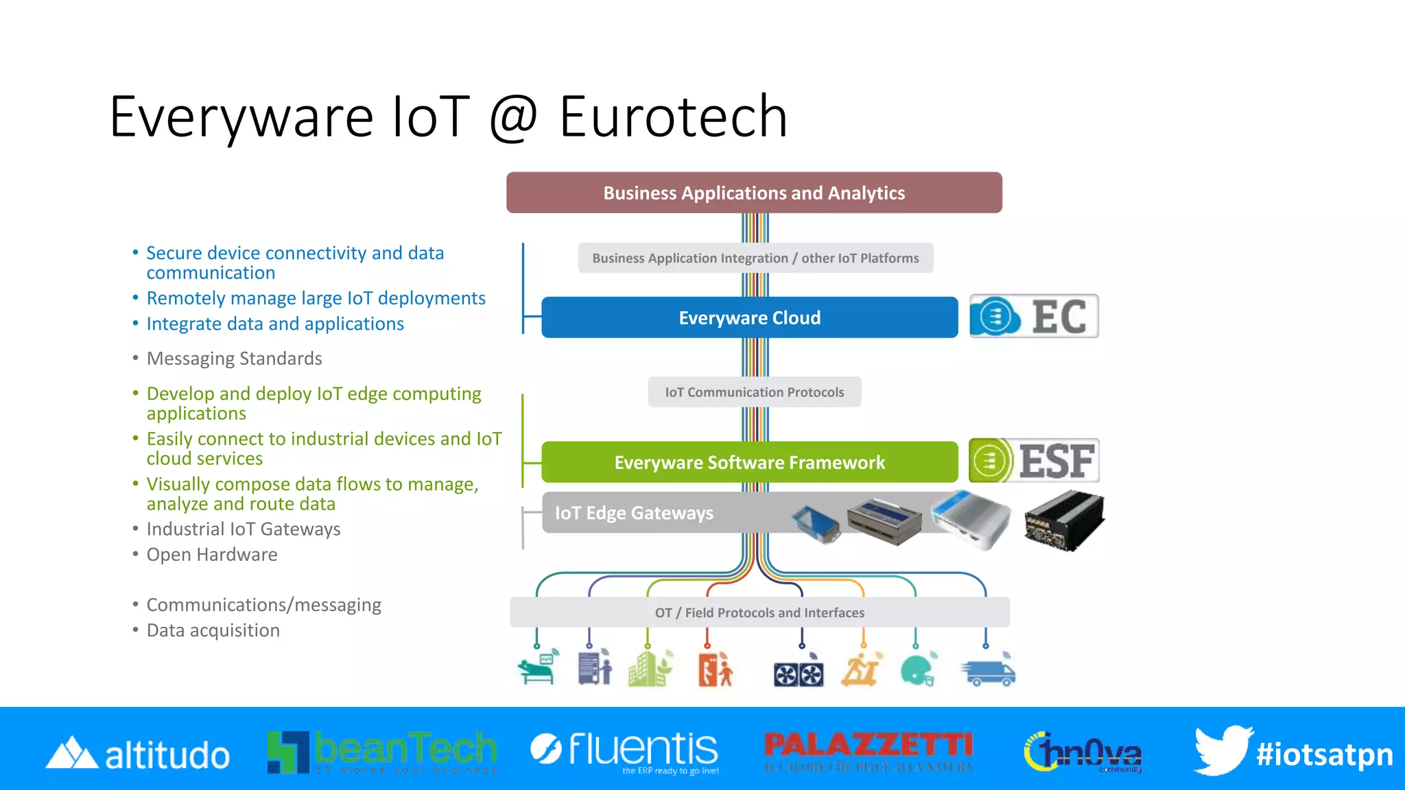 IoT Saturday PN 2019 - Eurotech | PPTX