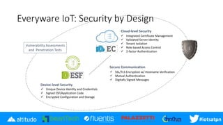 IoT Saturday PN 2019 - Eurotech | PPTX