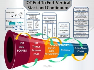 IoT Scattercast _Efficient networking & Device Connectivity protocol ...
