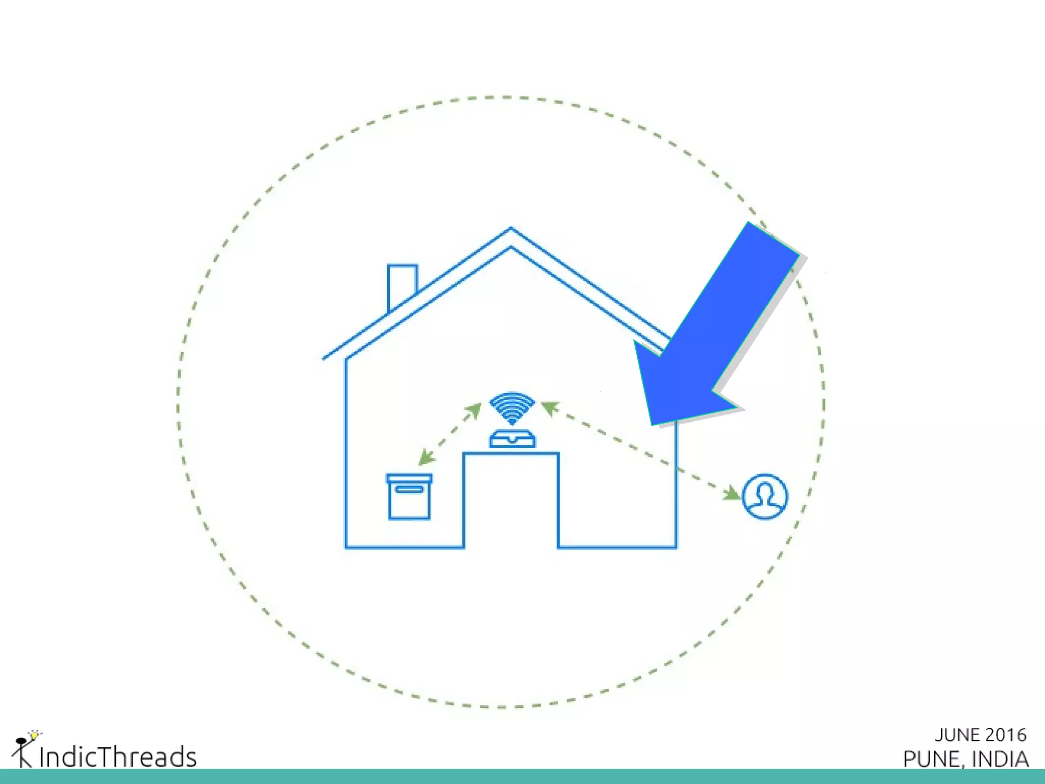 Iot Secure Connected Devices Indicthreads Ppt