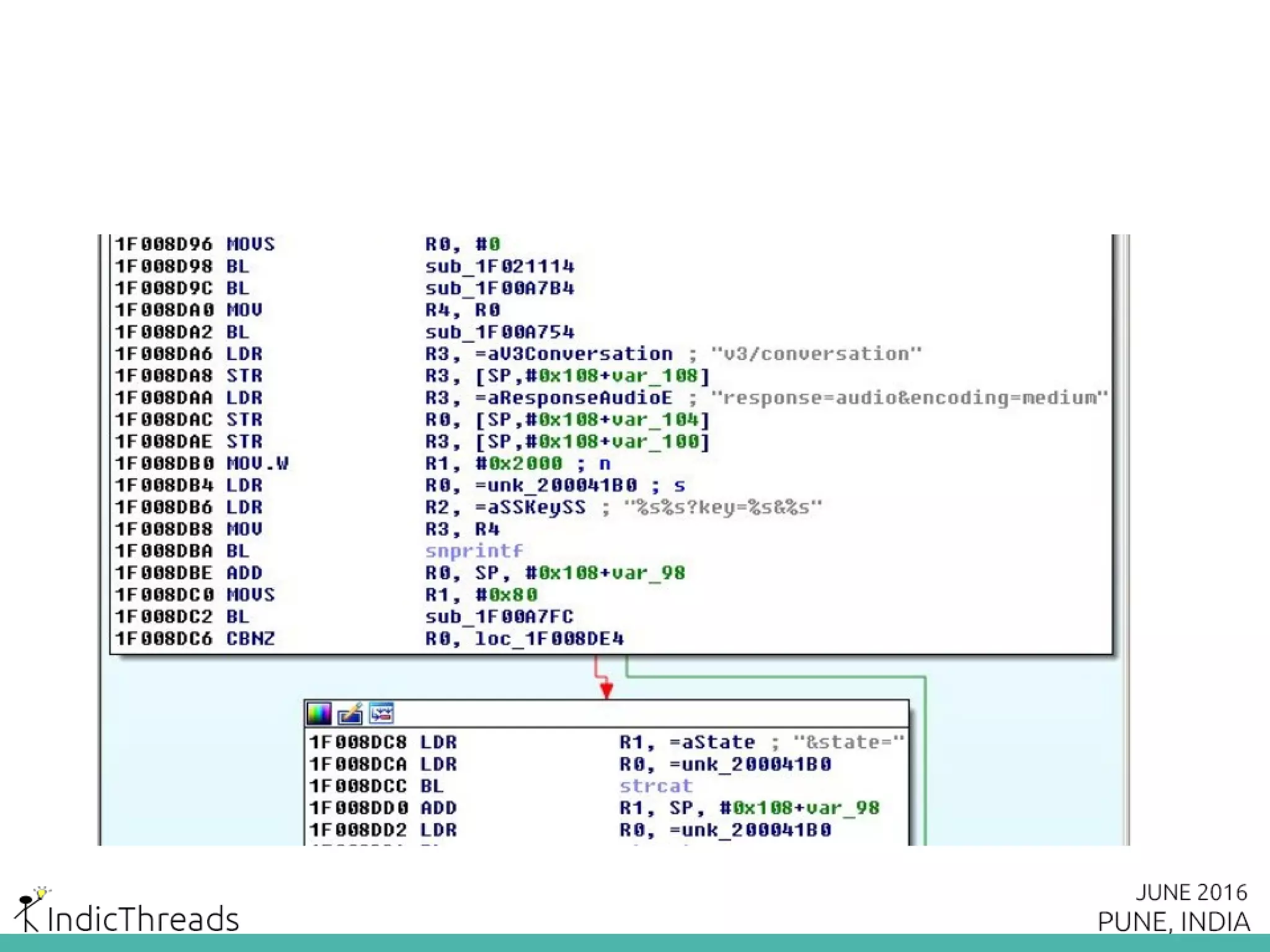 Iot Secure Connected Devices Indicthreads Ppt