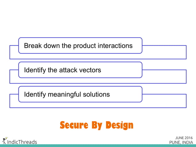 Iot Secure Connected Devices Indicthreads Ppt
