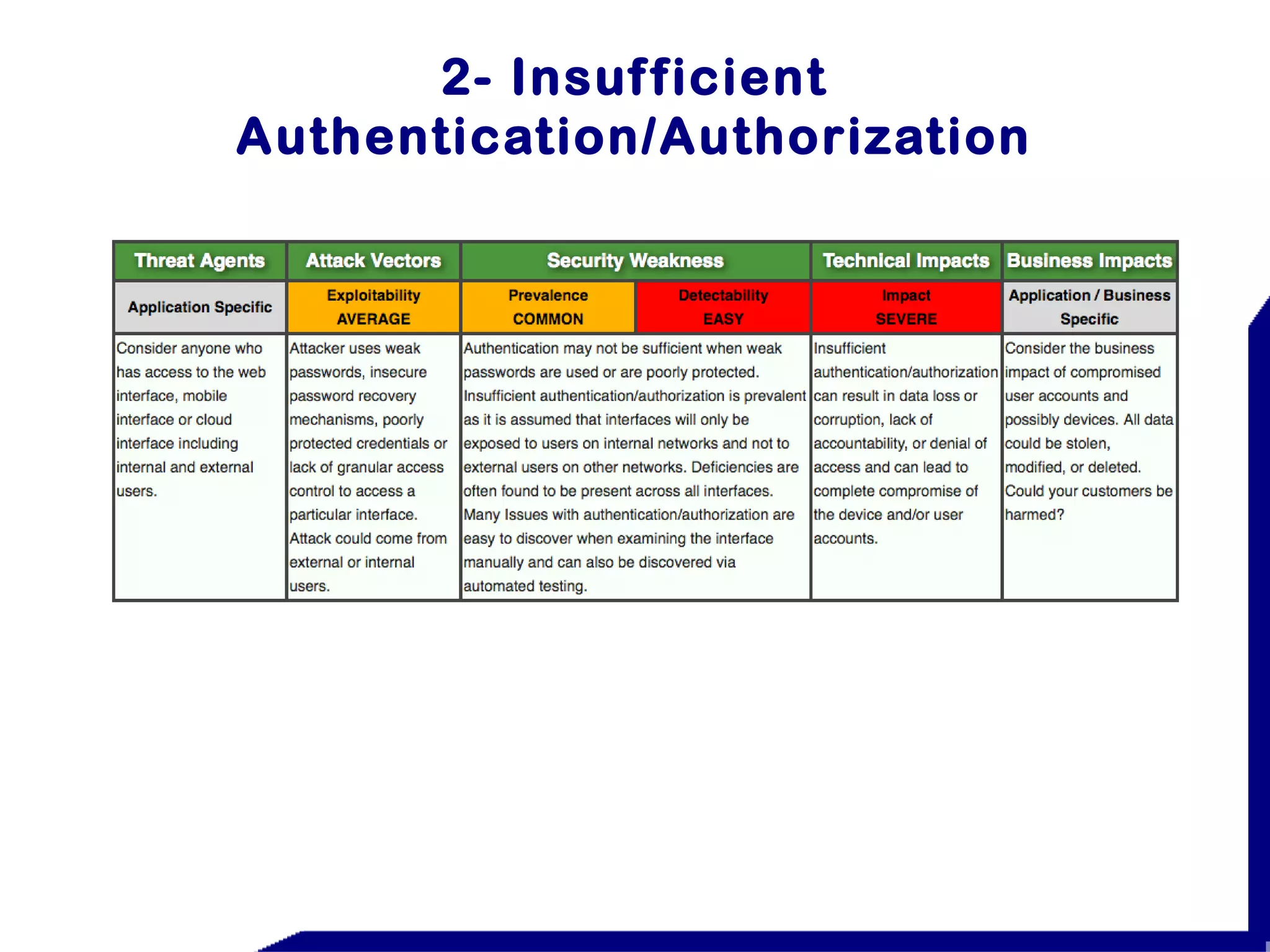 IoT security (Internet of Things) | PPT